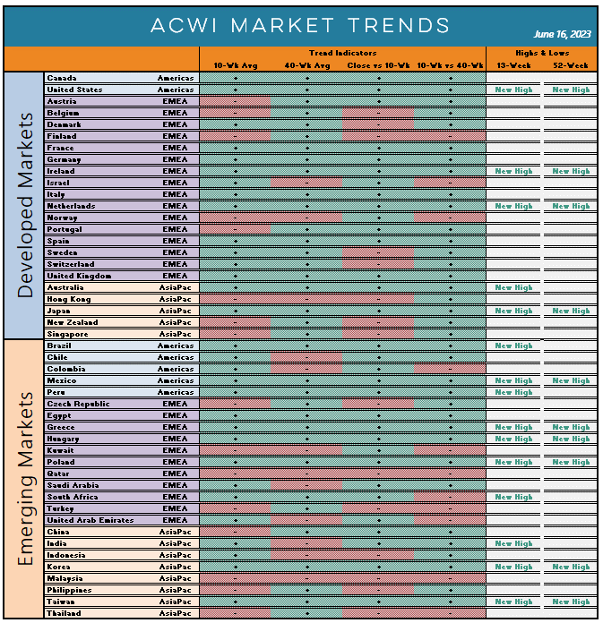 New High List Expands - Hi Mount Research