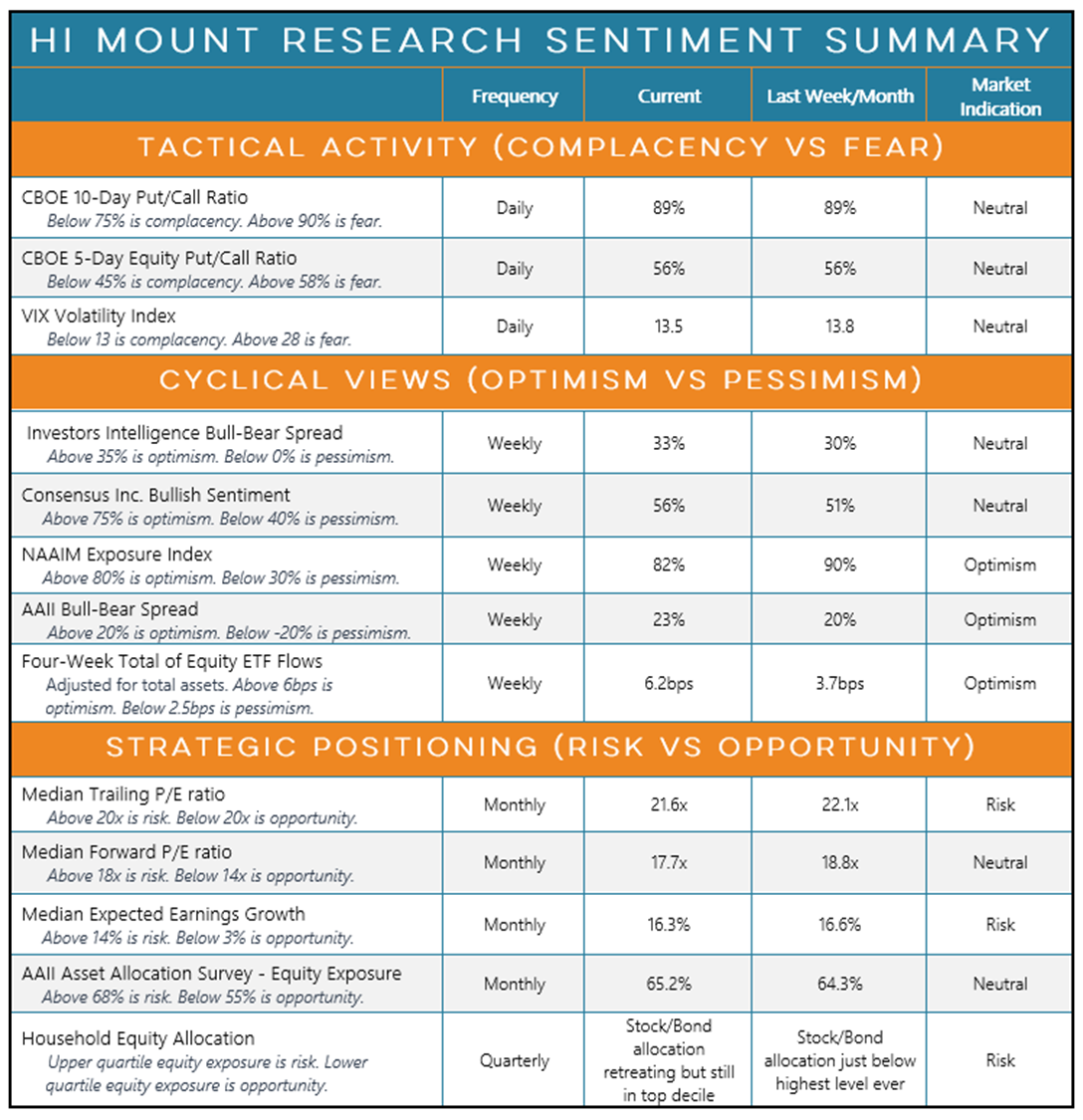 How Much Is Too Much - Hi Mount Research