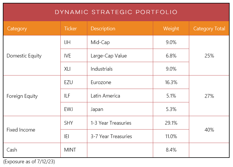 Strategically Cautious But Tactically Bullish - Hi Mount Research Strategically Cautious But Tactically Bullish - Hi Mount Research