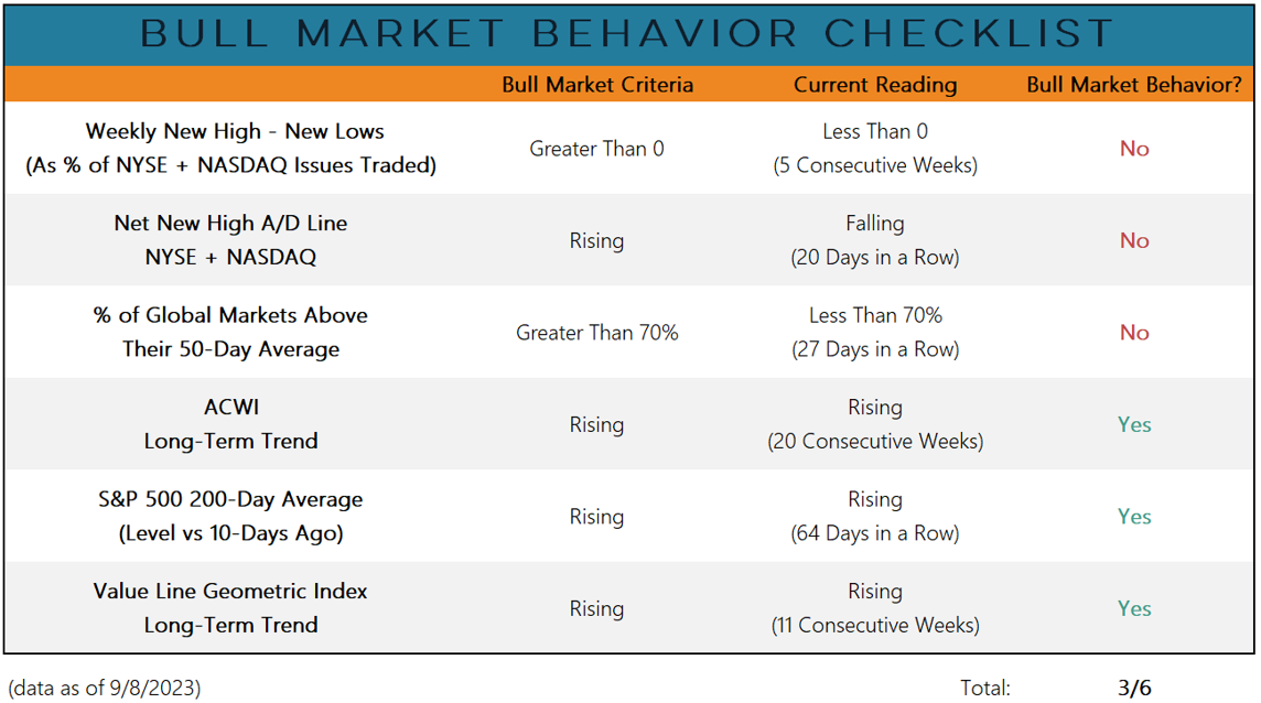 Breadth Weakness Not Consistent Will Bull Market Behavior - Hi Mount ...