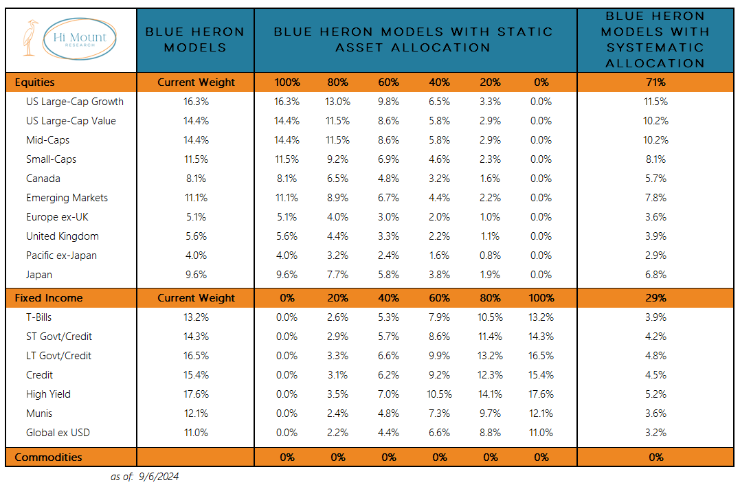 Commodities Roll Over, While Defensive Sectors Gain Strength - Hi Mount ...